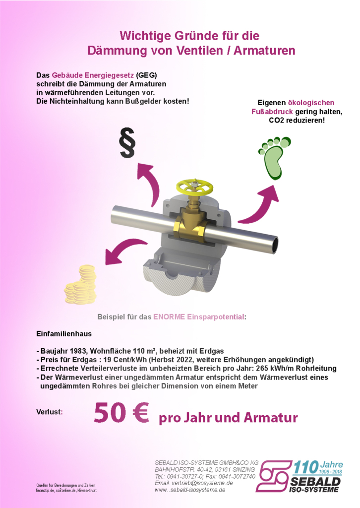 Wichtige Gründe für die Dämmung von Ventilen / Armaturen